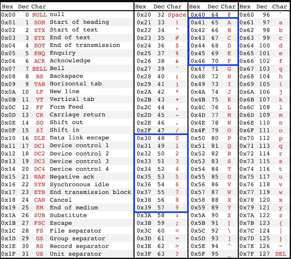 Hacking the Bowflex C7 :: blog.burritovoid